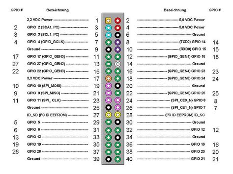 Raspberry Pi Reicheltpedia