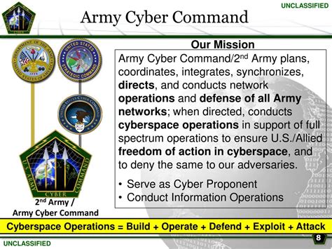 Ppt 10 December 2013 Powerpoint Presentation Free Download Id1683642