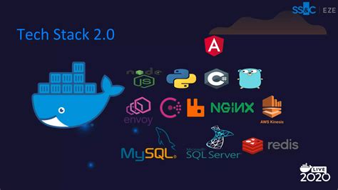 Monolithic To Microservices Docker Sdlc On Steroids Pdf