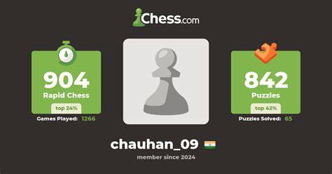 Chauhan 09 Chess Profile