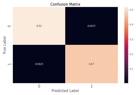 Advanced Misinformation Detection A Bi Lstm Model Optimized By Genetic