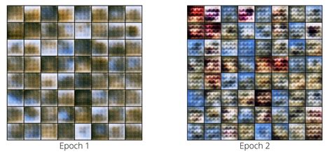 Deep Convolutional Gan Dcgan With Pytorch