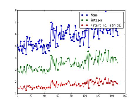 Matplotlib Pyplot Plot