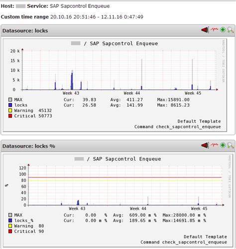 SAP Monitoring Experiences With SAPControl And Check SAP Health Neteye Blog Com