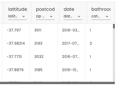 Styles Break When Table Overflows Horizontally As Well As Vertically · Issue 1187 · Tanstack