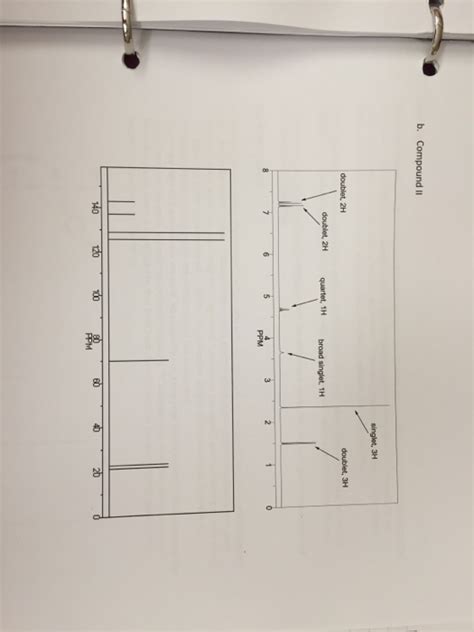 Solved Shown Below Are Two Sets Of Spectra Compound I II Chegg Com