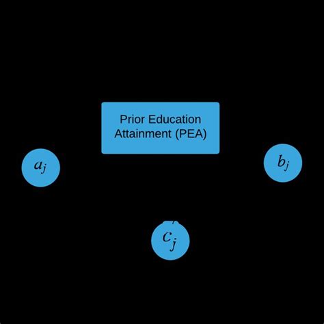 Conceptual Diagram Of Multi Level Mediation Model Download Scientific