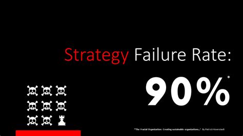 Why Strategy Execution Fails