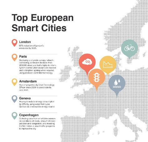 Top European Smart Cities Social Innovation Hitachi