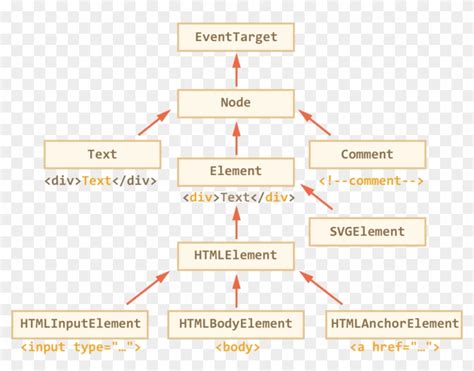 Element Node Javascript HD Png Download X PngFind