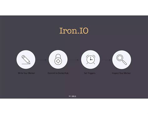 Serverless Architectures Ppt