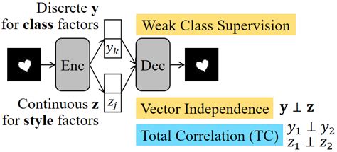 Proposed Method With Discrete And Continuous Random Vectors Download Scientific Diagram