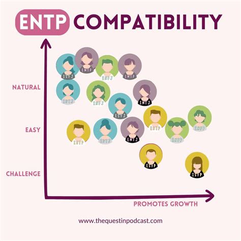 Entp Compatibility Chart Would You Agree In 2023 Entp Entj Mbti