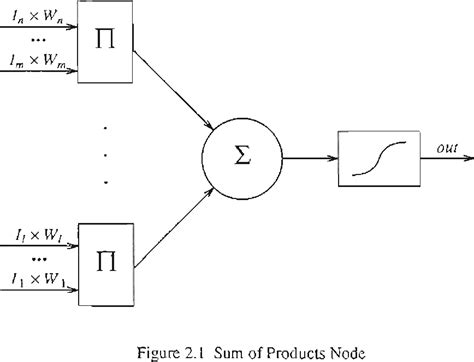 Figure 21 From A Vlsi Interconnect Strategy For Biologically Inspired Artificial Neural
