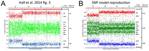 Figure S2 Comparison Of Published Data From SNP Method Validation Download Scientific Diagram