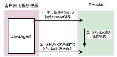 一个javaagent寄生在目标进程中引起的classnotfoundexception问题 知乎
