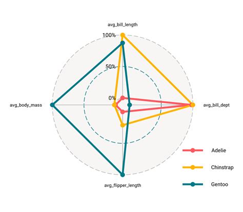 Radar Chart With Ggradar The R Graph Gallery