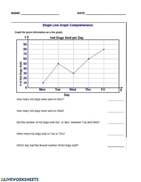 Reading Line Graphs Worksheets Reading Worksheet Printable