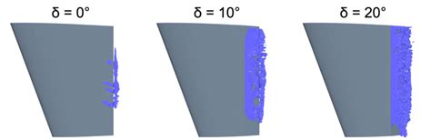 Isosurface Visualisation Of Zero Streamwise Flow Velocity Highlighting