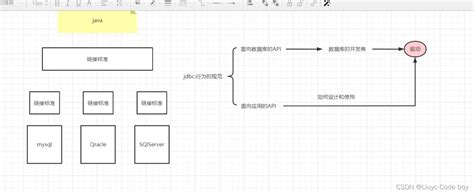 前后端传递数据类型json详解 前端传参json格式 csdn博客