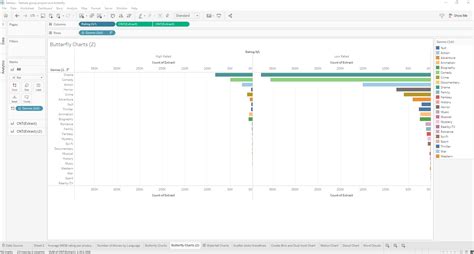 Butterfly Chart Help R Tableau