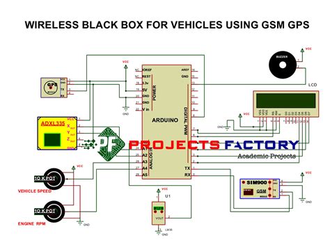 Wireless Black Box For Vehicles Using Gsm Gps