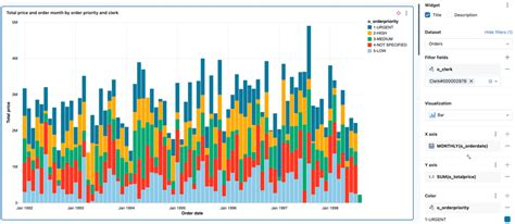 Dashboard Visualizations Types Azure Databricks Microsoft Learn