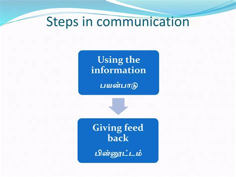 Communcation Skills Pptx