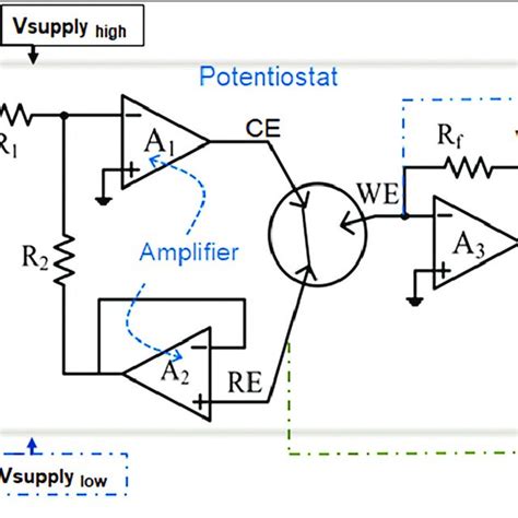 Schematic Diagram Of Custom Made Potentiostat Connected To The Ec R Download Scientific Diagram