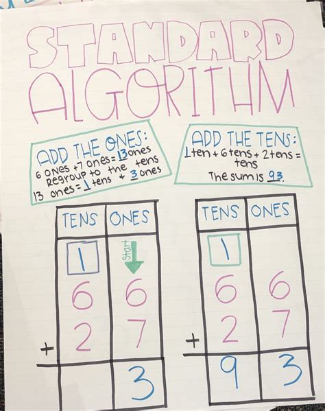 7 Tips For Addition With Regrouping Miss Glitter Teaches