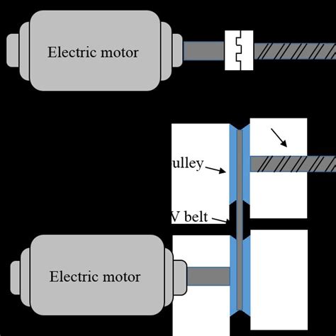 A Semi Closed Loop B Closed Loop C Hybrid Loop Download Scientific Diagram