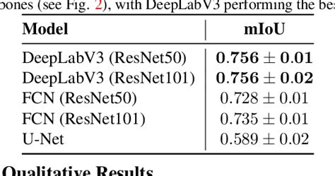 Learning Semantic Segmentation With Query Points Supervision On Aerial Images Paper And Code