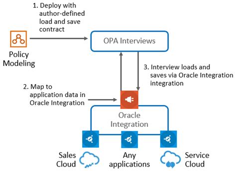 Oracle Service Cloud 19c Whats New