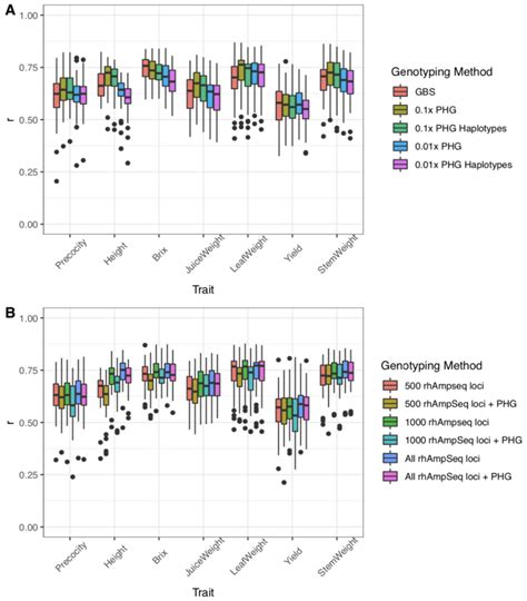 5 Fold Cross Validation Prediction Accuracies For The Chibas Training Download Scientific