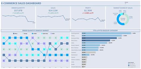 Tableaudesktop Tableau Tableaudashboard Salesanalysis Alwayslearning Alwaysimproving