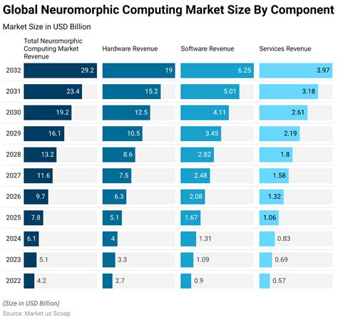 Neuromorphic Computing Aims To Mimic Human Easily