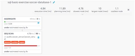 Sql Find The Number Of Venues For Euro Cup 2016