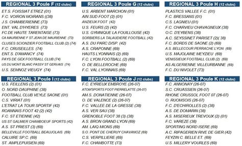 Football Championnats De Ligue Aura Découvrez La Composition Des Poules