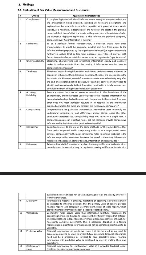 Solved Please Complete The Followint Fair Value Measurement