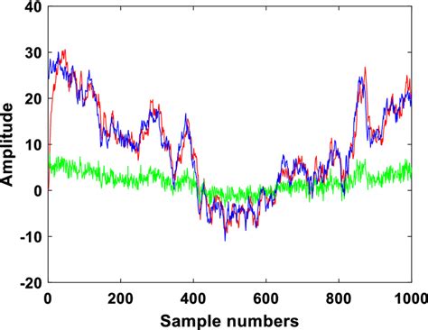 Wavelet Decomposition Diagram Of Motor Fault Samples Download