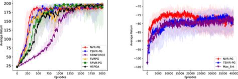 Reinforcement Learning With General Utilities Simpler Variance