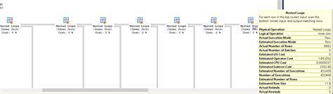 Limitations Of Sql Server Histogram Based Row Count Estimates