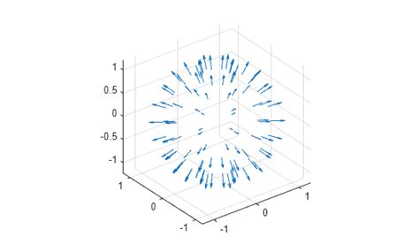 Quiver D Quiver Or Vector Plot Matlab