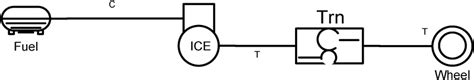 Schematic Of A Conventional Internal Combustion Engine Ice Powertrain Download Scientific