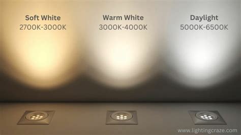 Soft White Vs Daylight Bulbs 9 Differences Pros Cons Uses And More LightingCraze