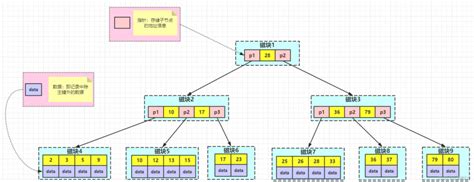 mysql索引性能优化分析 mysql索引和性能分析 实战 csdn博客