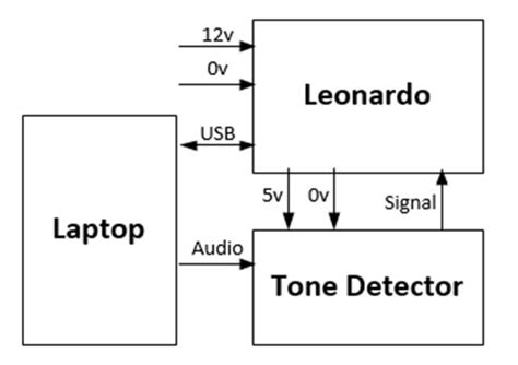 Leonardo Power Issue General Electronics Arduino Forum