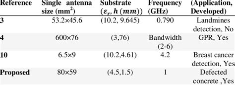 Comparison Between Proposed System And Previous Work Download Table