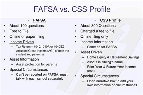 FAFSA VS CSS Profile 競賽網