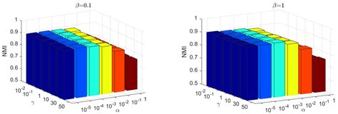 Kernel Block Diagonal Representation Subspace Clustering With